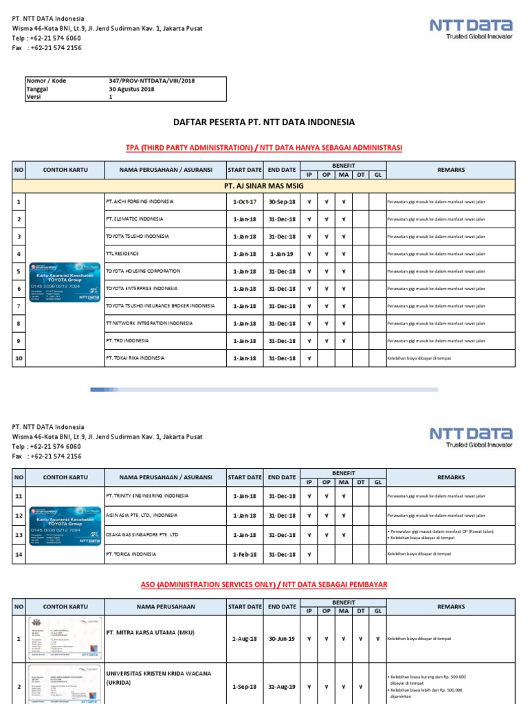 Daftar Klien PT. NTT Data Indonesia | PDF