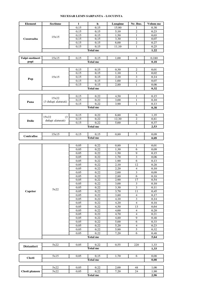 Extras Lemn Sarpanta | PDF