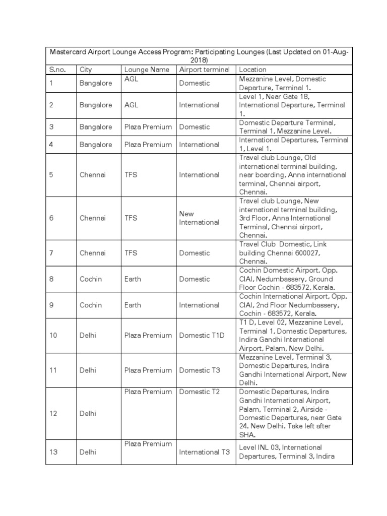 Mastercard Airport Lounge Access Program: Participating Lounges (Last ...