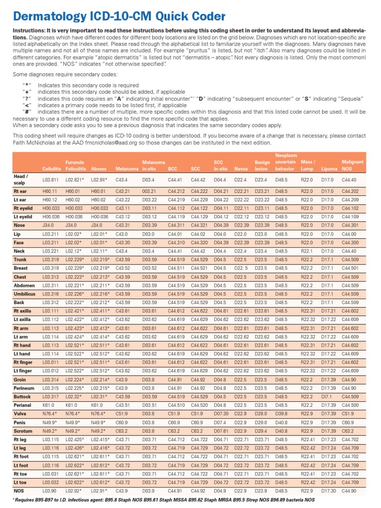 Icd10 CM Quick Coder | PDF | Cutaneous Conditions | Dermatology