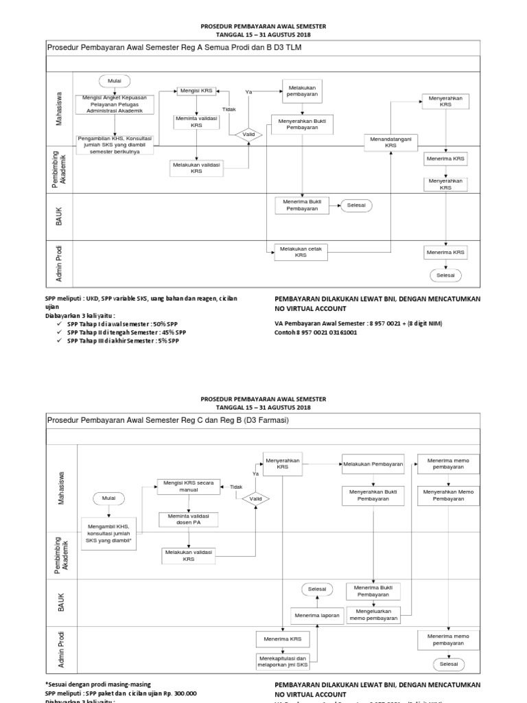 Flowchart SOP PEMBAYARAN A, B, C | PDF
