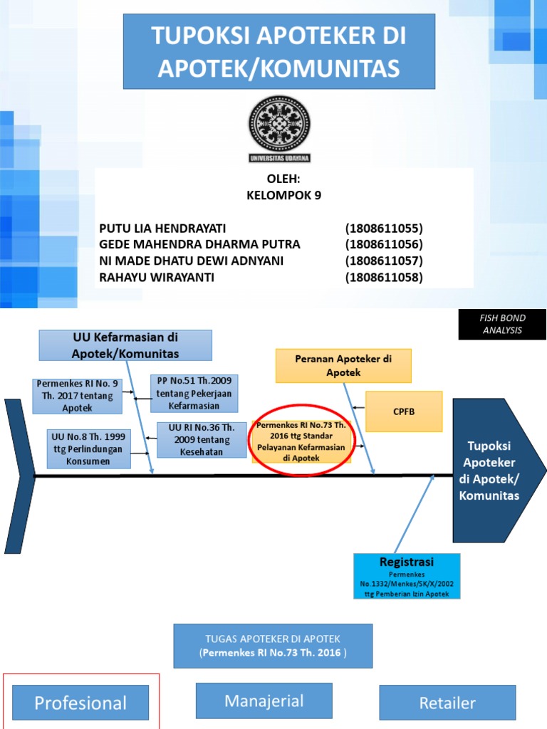 Flowchart KLP 9 - Apotek | PDF