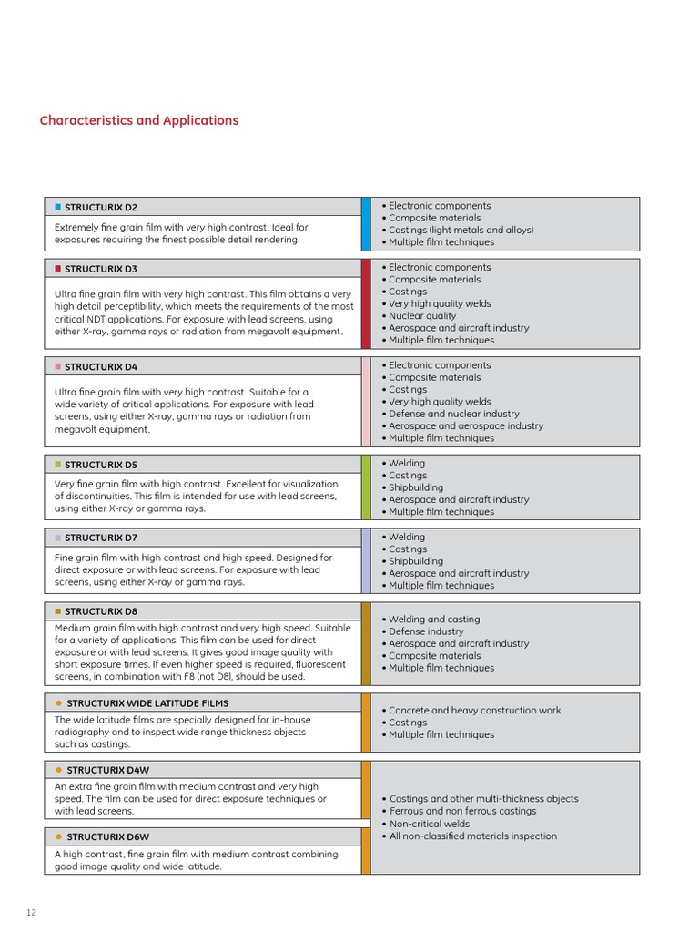 Characteristics and Applications: Structurix D2 | PDF | X Ray | Gamma Ray