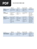 Wal-Mart's Balanced Scorecard | PDF | Revenue | Walmart