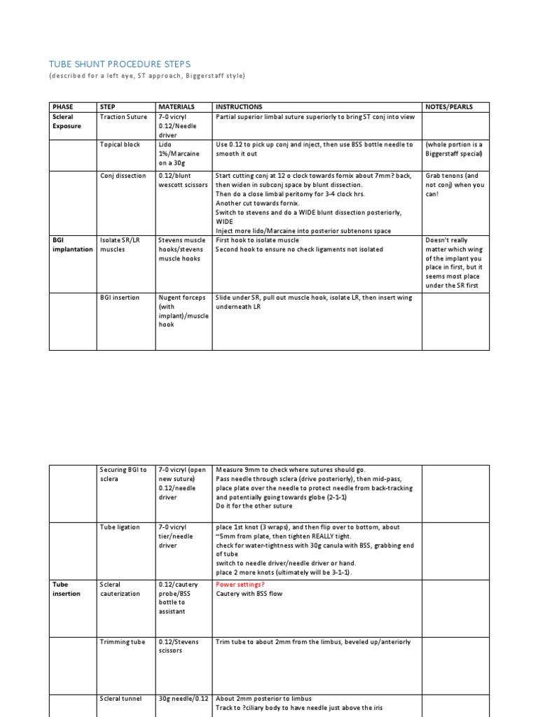 Tube Shunt Procedure Steps | PDF | Surgical Suture | Medical Specialties