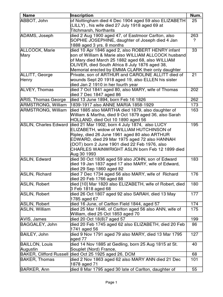 Churchyard Monumemtal Inscriptions - Table | PDF | Leisure | Computing ...