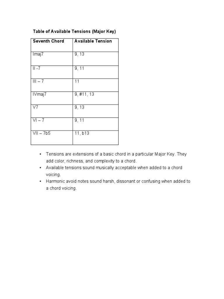 Table of Available Tensions | PDF
