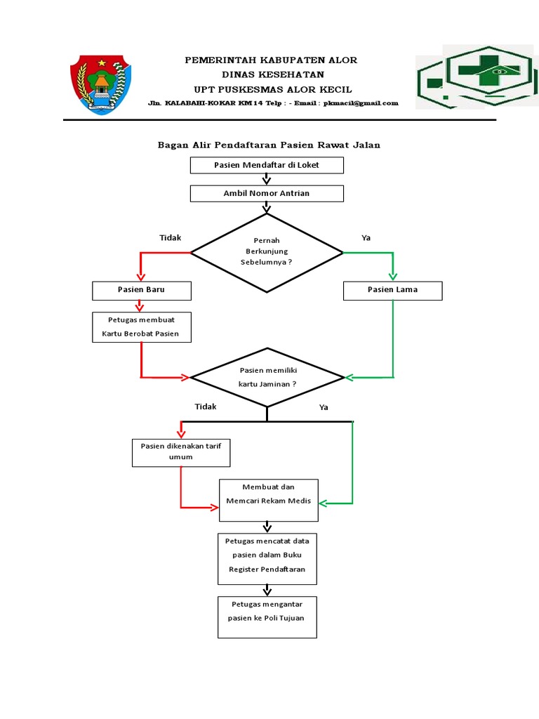 Bagan Alur Pendaftaran | PDF