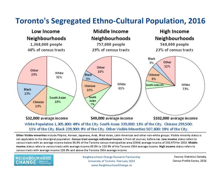 Toronto's Segregated Ethno-Cultural Population, 2016 | PDF | Canada ...