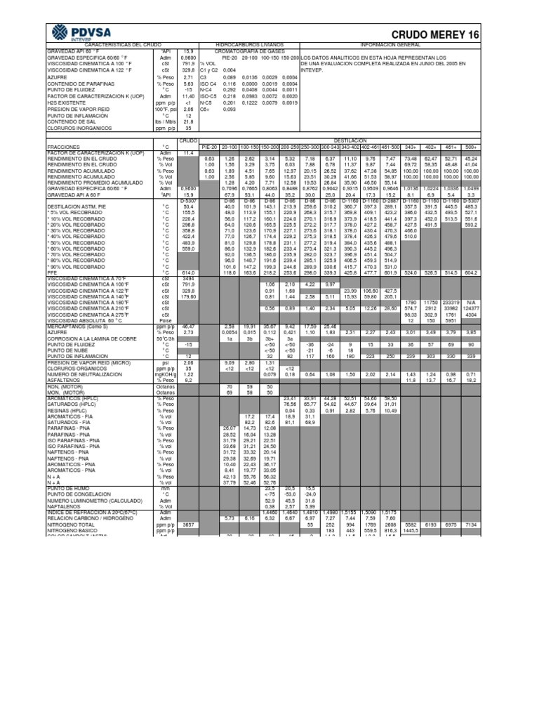 Crudo Merey 16 | PDF | Enseñanza de matemática