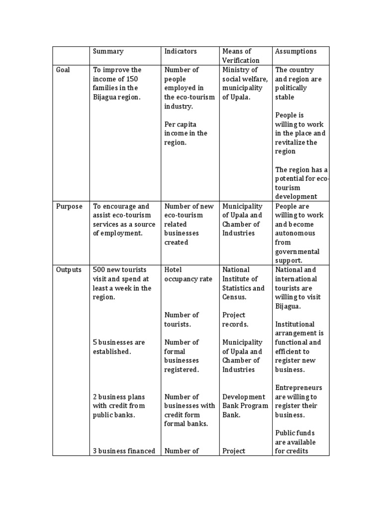 Logical Framework | PDF | Entrepreneurship | Tourism