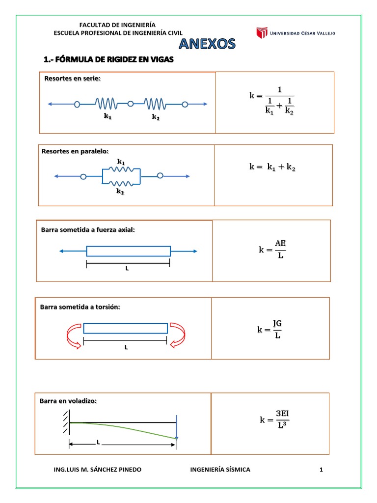 Sema 4 Formula de Rigidez en Vigas | Rigidez | Mecánica de Medios Continuos