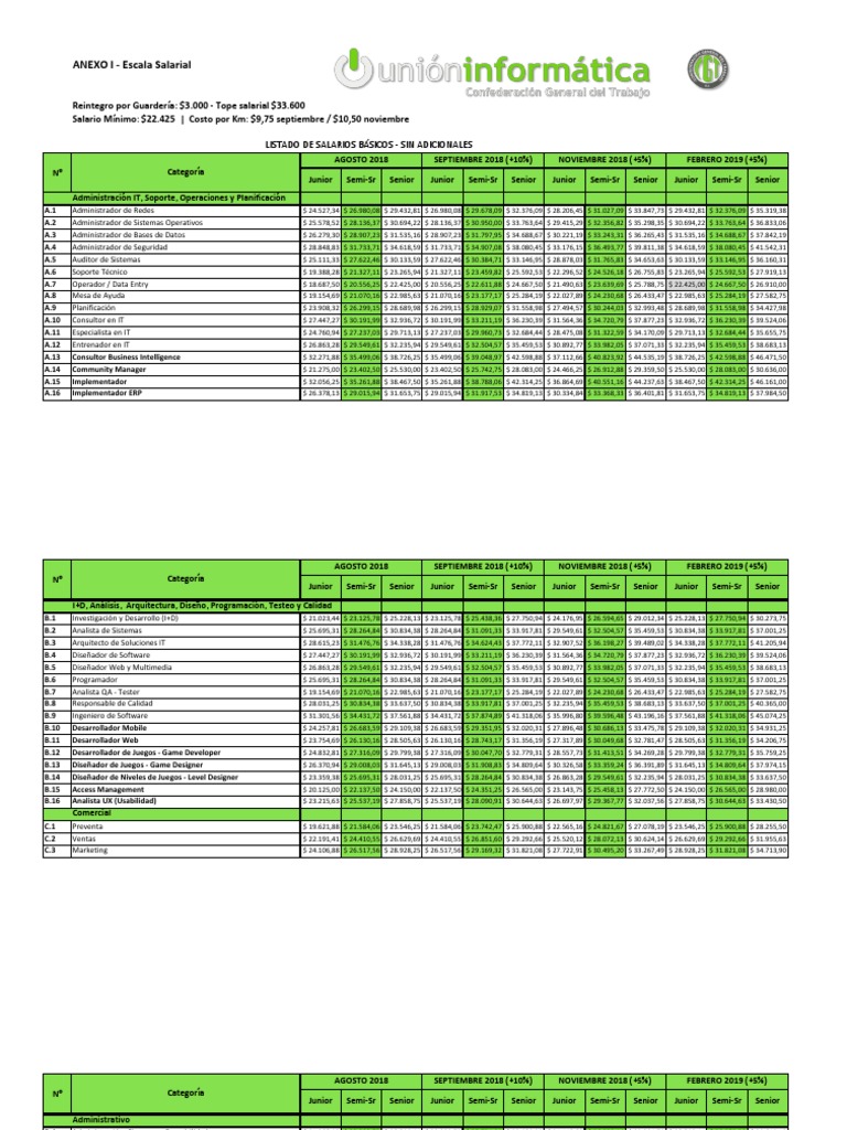 Escala Salarial 2018 Convenio de Trabajo Unión Informática | PDF ...