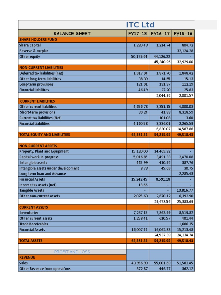Itc LTD: Balance Sheet FY17-18 FY16-17 FY15-16 | PDF | Fixed Asset | Expense