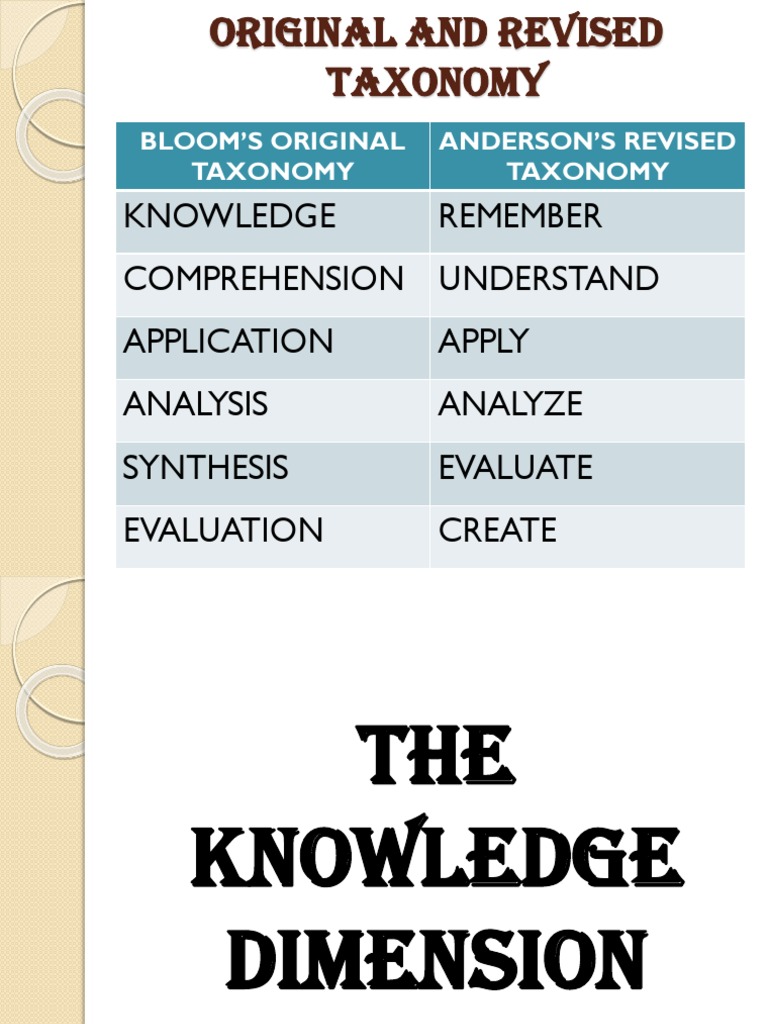The Knowledge of Dimension | PDF | Emergence | Learning