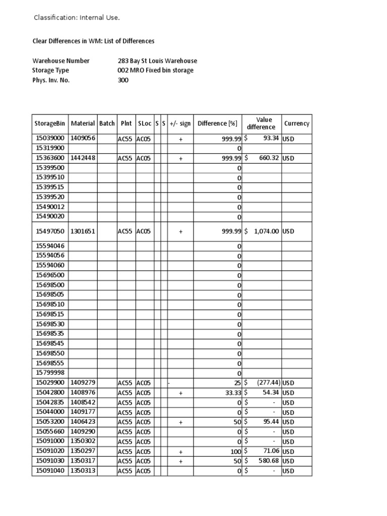 Phy. Inv. 302 | PDF | Mechanical Engineering | Equipment