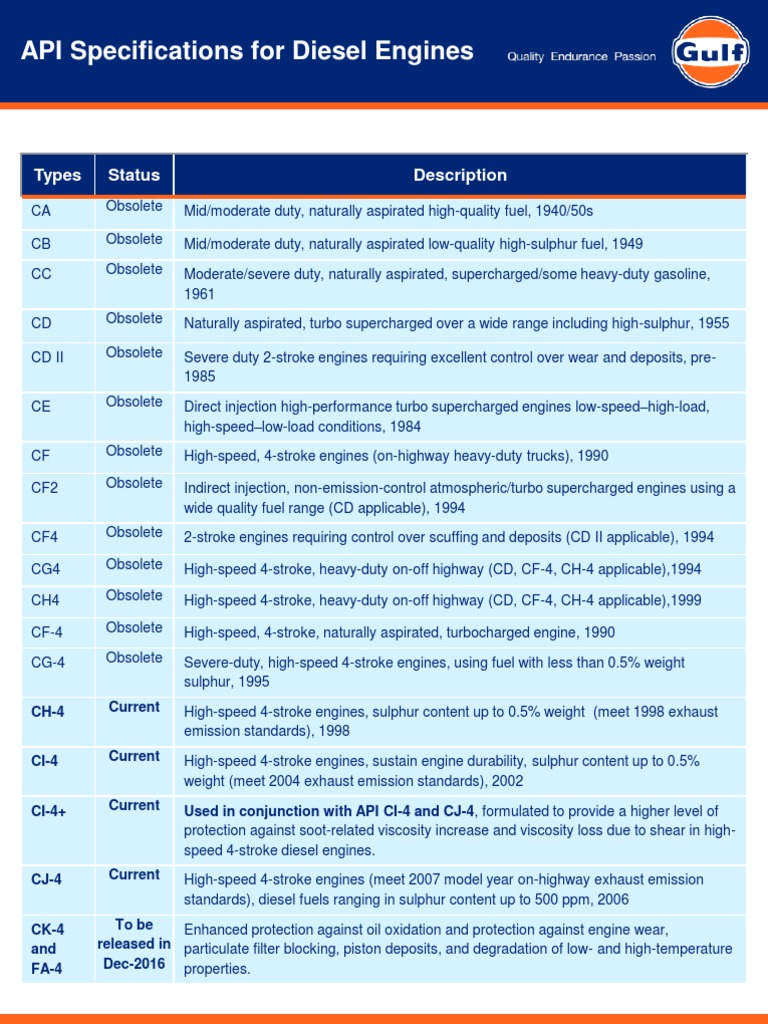 Lube Points in Automobiles - Final | PDF | Diesel Engine | Turbocharger