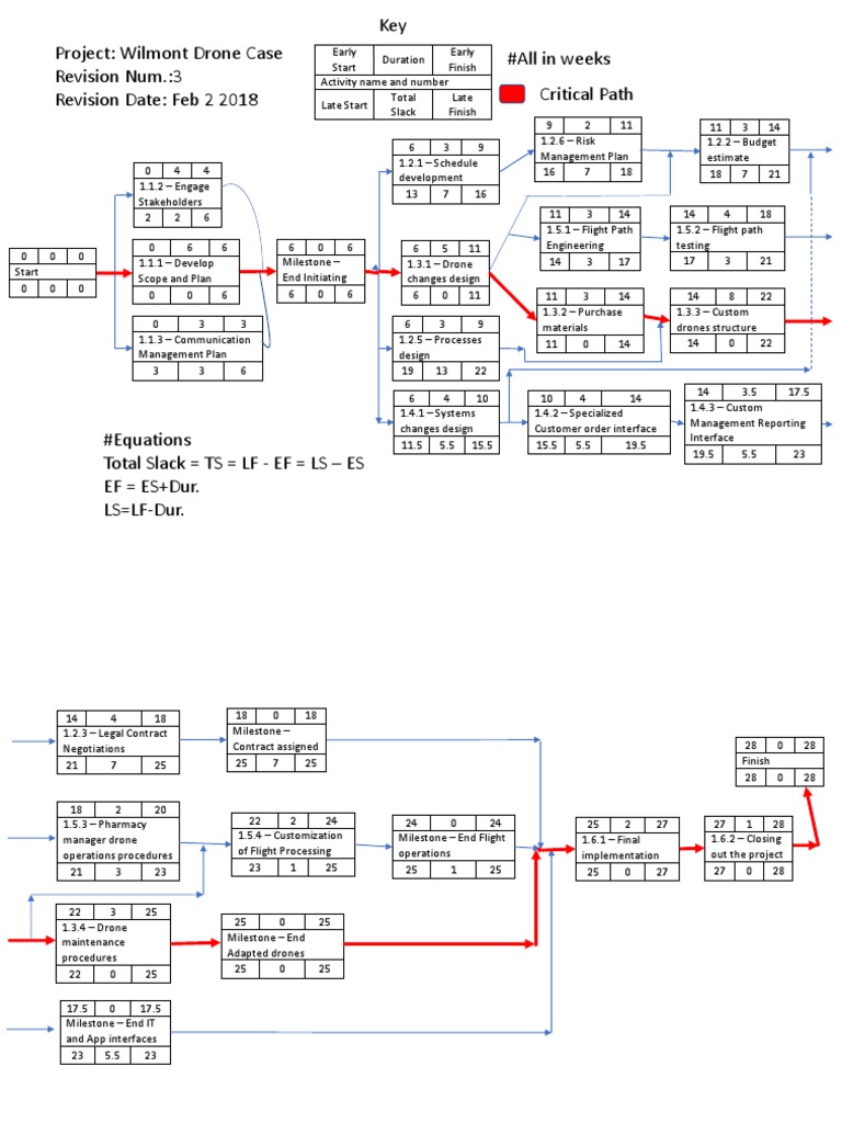 Critical Path Method - CPM Diagram PDF | Descargar gratis PDF | Business