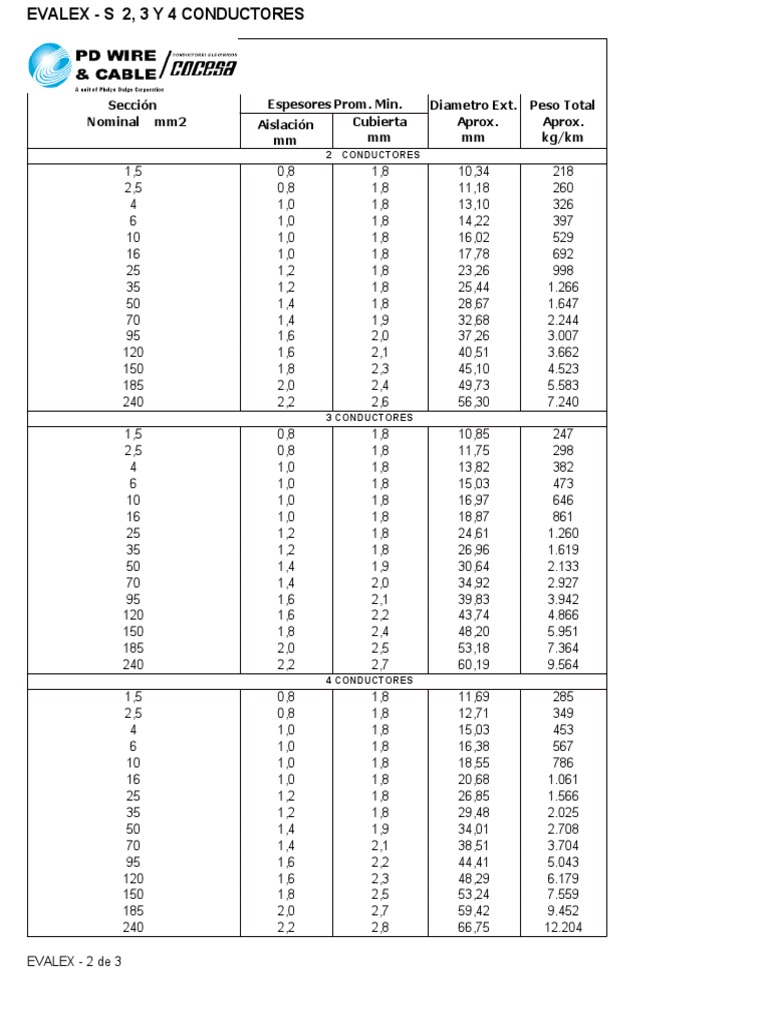 Especificaciones de Conductores EVALEX | PDF | Ciencia y matemáticas ...