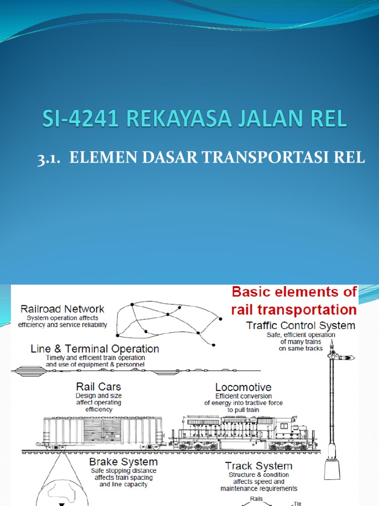 1. Komponen Struktur Jalan Rel 1. Komponen Struktur Jalan Rel