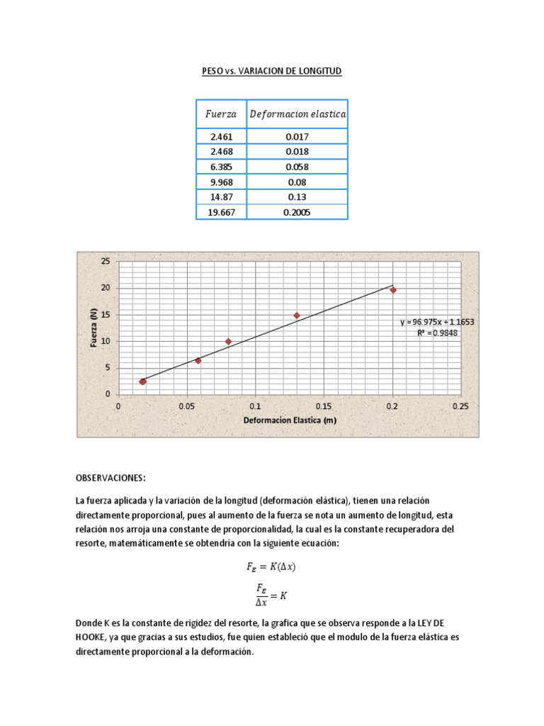 Tablas Modulo de Young | PDF | El módulo de Young | Ingeniería mecánica