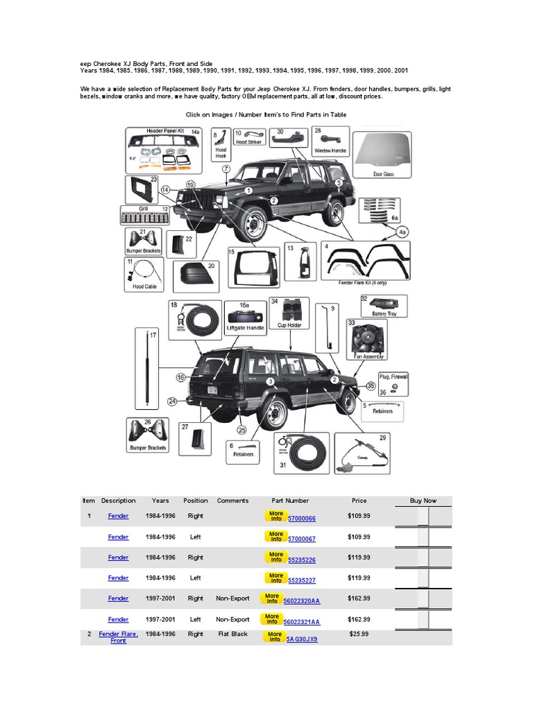 Jeep Cherokee XJ Body Parts Catalog | PDF | Vehicles | Manufactured Goods