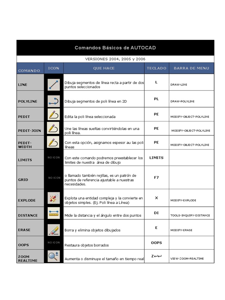Comandos Básicos de AUTOCAD Y Otras Reglas. | PDF | Zip (formato de ...