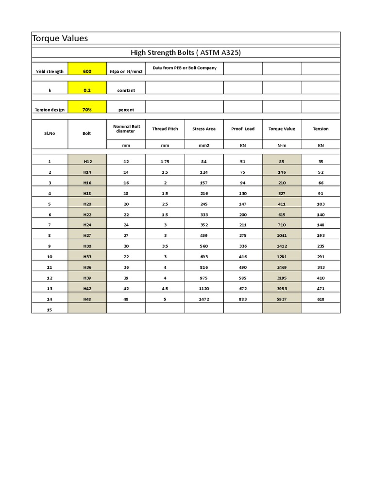 High Strength Bolt Torque Values | PDF | Screw | Building Materials