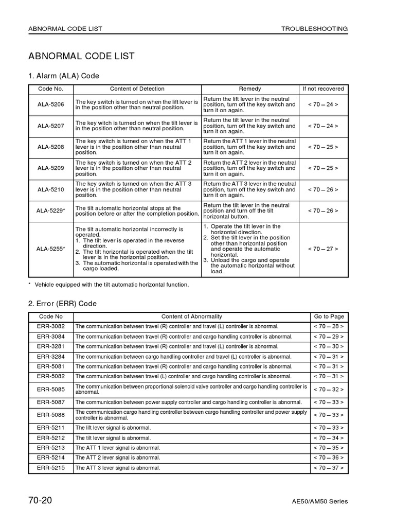 Komatsu Forklift Error Codes Guide | PDF | Sensor | Valve