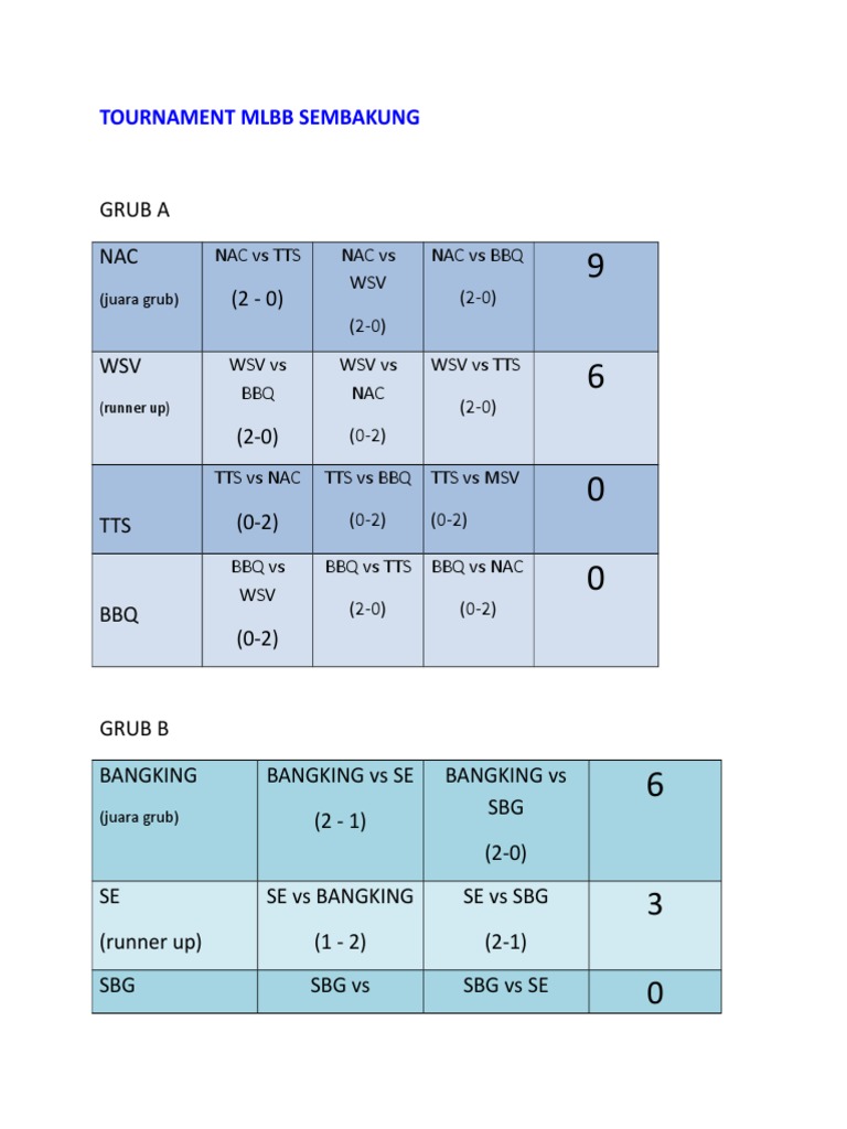 MLBB Sembakung Tournament Results | PDF