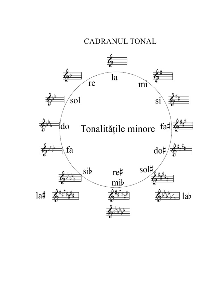 Cadran tonal et tonalités musicales | PDF