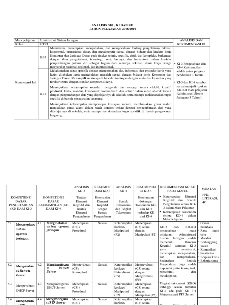 Analisis KI Dan KD ASJ | PDF | Komputer