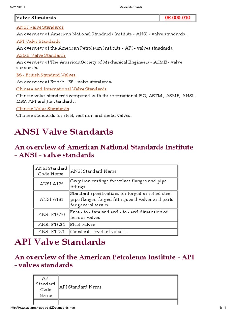 Valve Standards | PDF | Valve | Pipe (Fluid Conveyance)