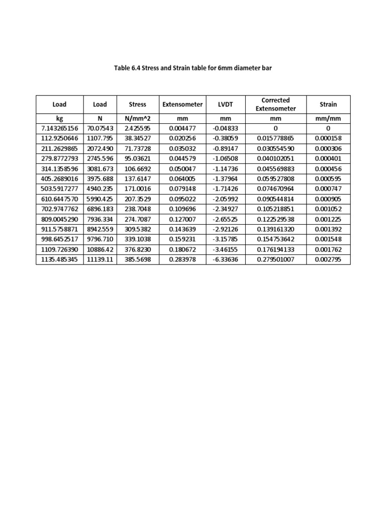 Reinforcement Brs Tables | PDF | Data Collection | Mechanics