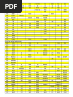 Material Grade Comparison Table | PDF | Metallic Elements | Atoms