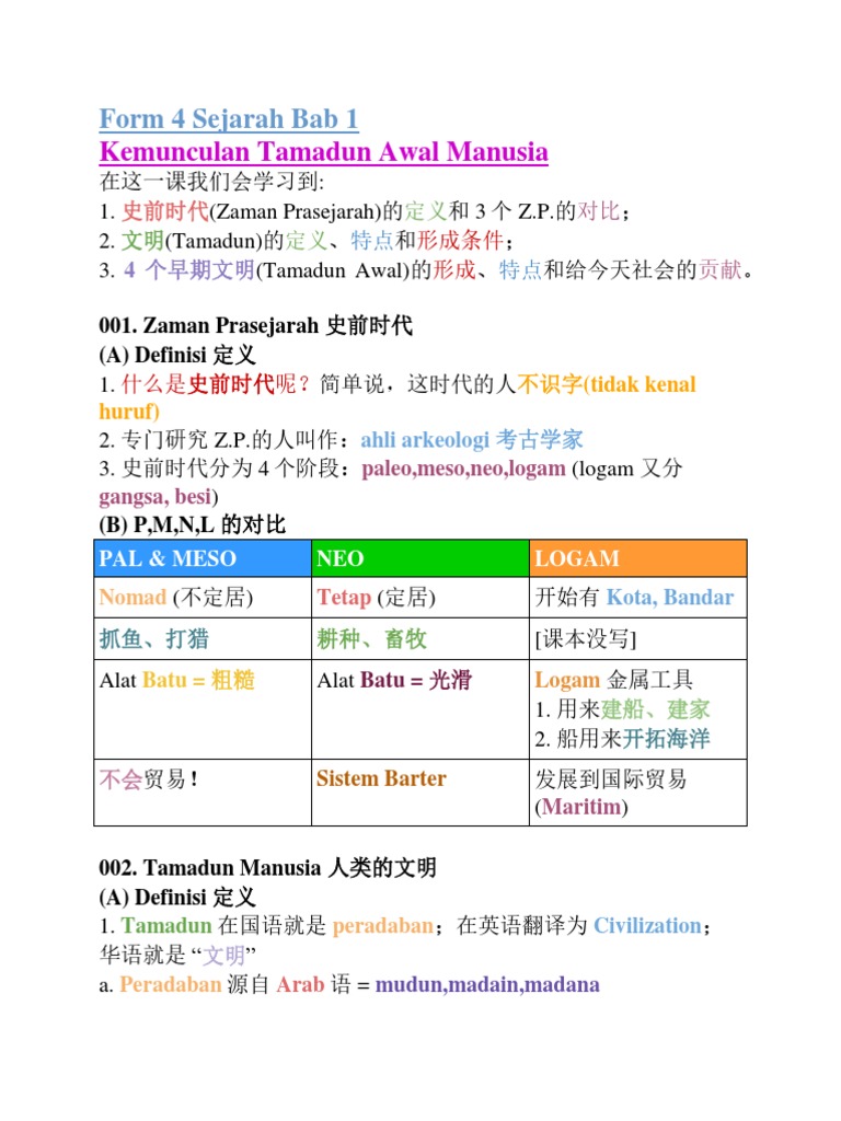 Form 4 Sejarah Bab 1 | PDF