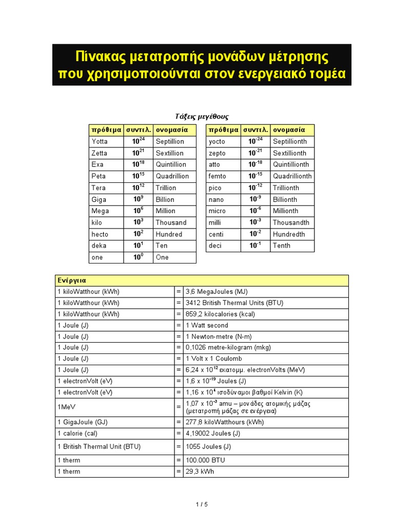 Conversion Tables of Units of Measurement Used in Energy Production | PDF