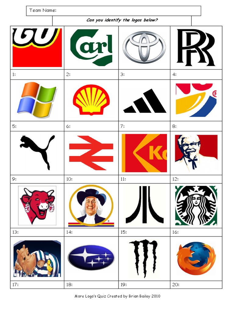 Logo Identification Quiz Answers | PDF