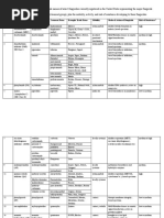 2024 HRAC Global Herbicide MoA Classification Master List | PDF ...