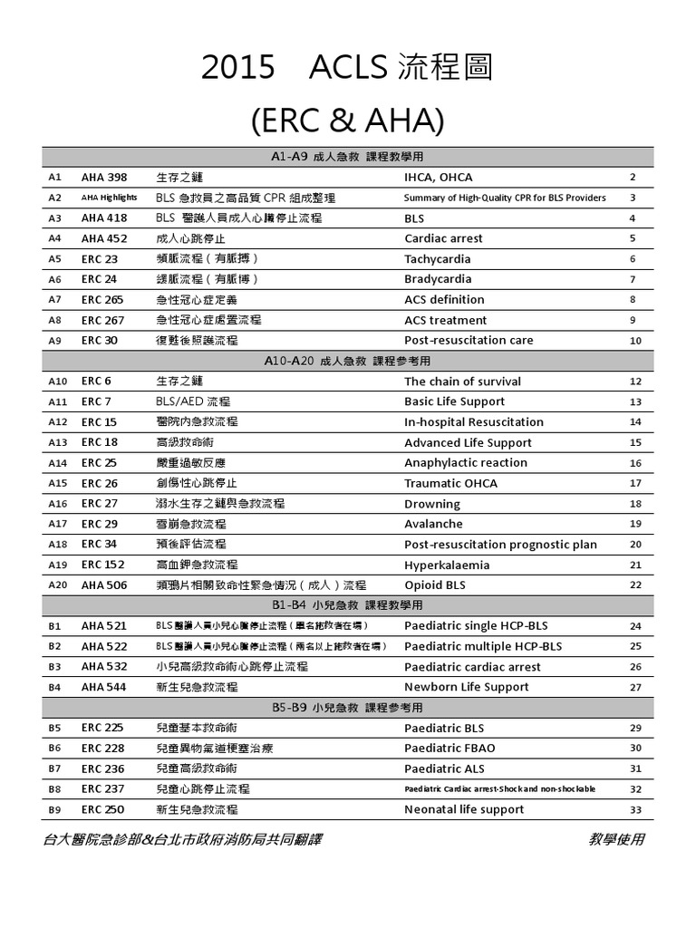 2015 ACLS流程圖20160218 | PDF