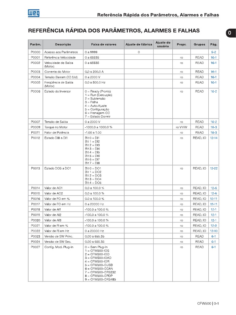 Parametros CFW 500 | PDF