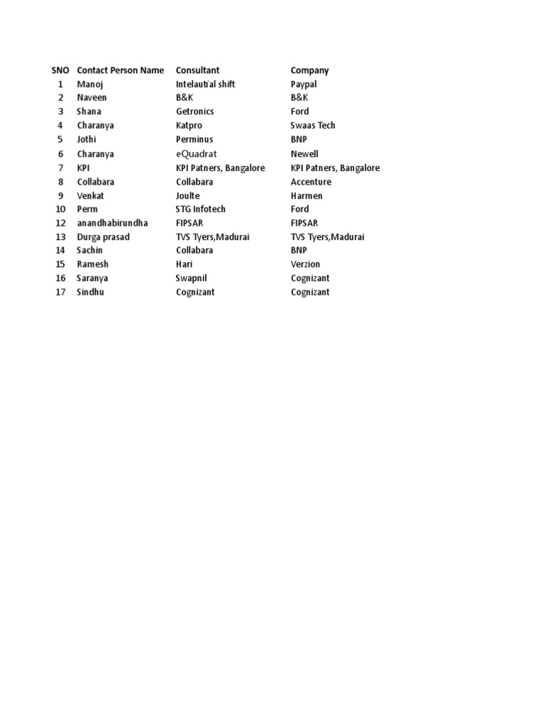 Sno Contact Person Name Consultant Company: Equadrat | PDF | Service ...