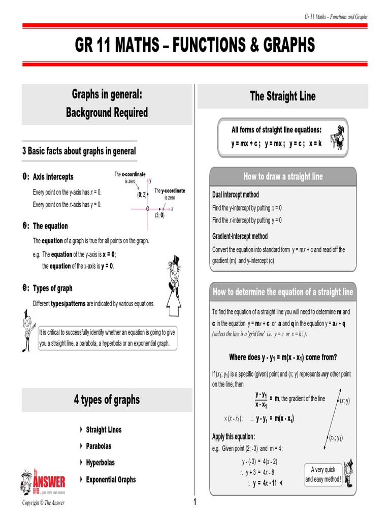 1 GR 11 Functions Graphs and Exercise Questions Answers | PDF ...