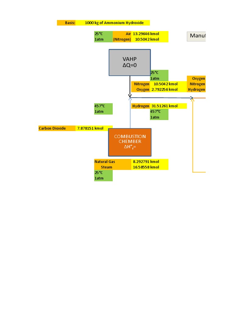 Ammonium Hydroxide Production Process | PDF | Carbon | Nitrogen