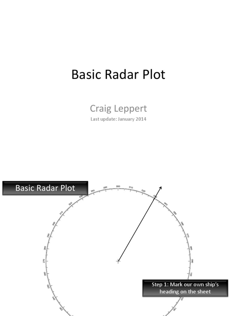 Basic Radar Plot: Craig Leppert | PDF | Microwave Technology | Radar