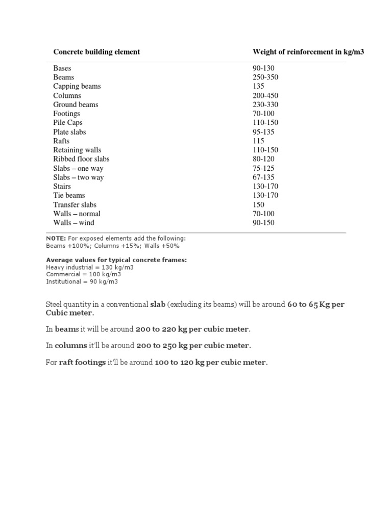 Reinforcement Estimate Factors | PDF