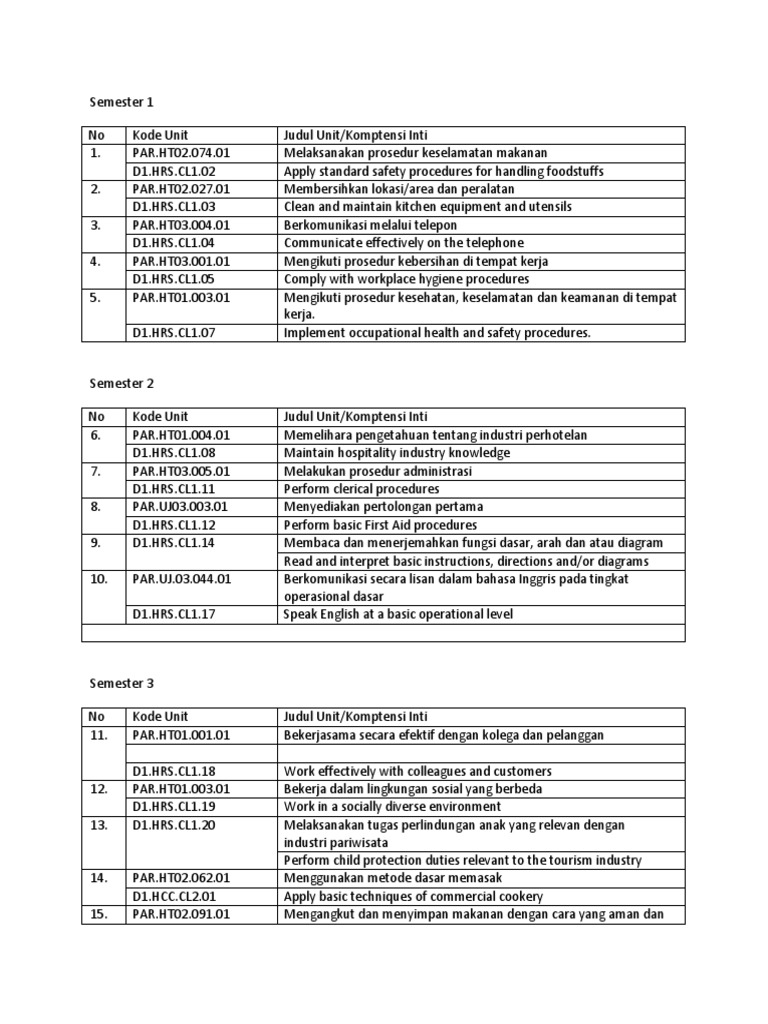 Tabel Kompetensi | PDF