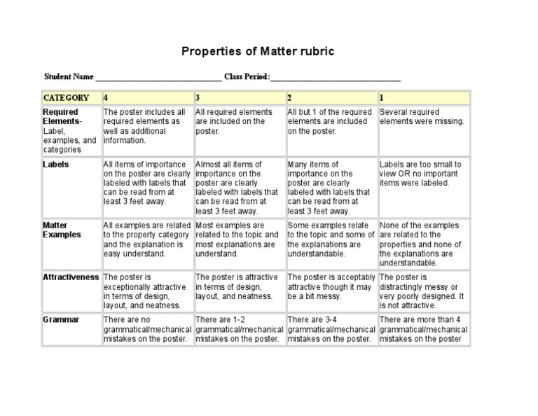 Making A Poster Rubric 1 | PDF | Grammar | Epistemology