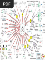 Nota Tajwid Lengkap | PDF