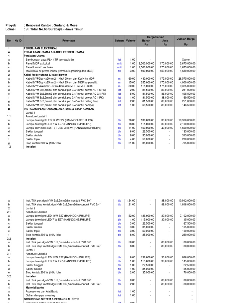 Contoh BQ Untuk Proyek Listrik | PDF